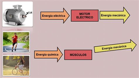 TransformaciÓn De La EnergÍa Continuación Youtube