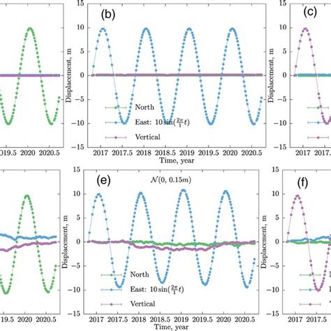 Results Of Numerical Simulations Demonstrating The Ability Of This Download Scientific Diagram