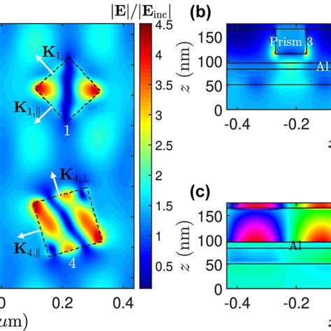 Normalized Electric Field Distribution Normalized To The Incident E