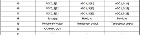 Solved Internal Temperature Sensor Nxp Community