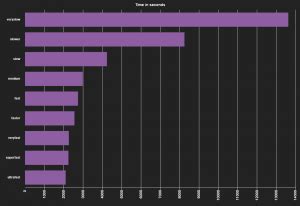 FFmpeg Preset Comparison X Encode Speed And File Size
