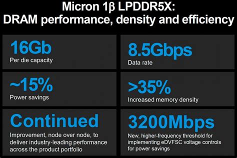 Micron Dram Technology With 1 Beta Node