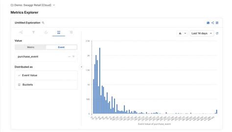 Statsig On Linkedin Analytics
