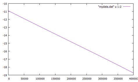 Fortran Variables Are Not Updating In The Nested Loop Structure Stack Overflow