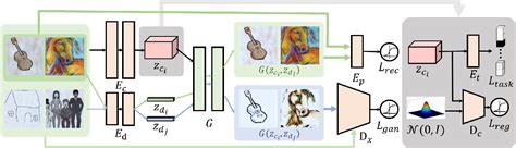 Figure 2 From Variational Disentanglement For Domain Generalization Semantic Scholar