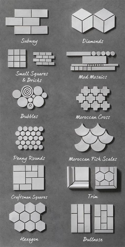 Ceramic Tile Guide Mosaic Tile Shapes And Sizes