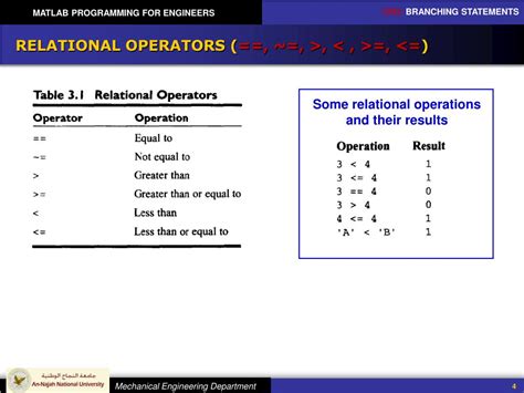 Ppt Matlab Programming For Engineers Powerpoint Presentation Free