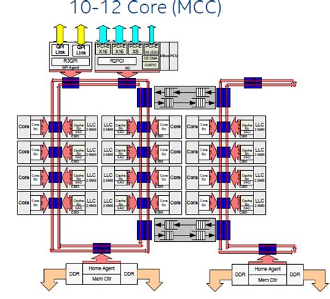 getting the most of xgboost and lightgbm speed compiler cpu pinning