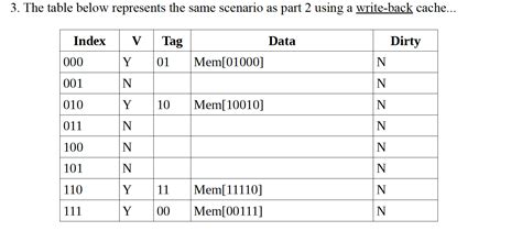 a show the modified table after the following the