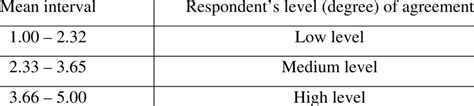1 Mean Interval Used In Analysis Download Table