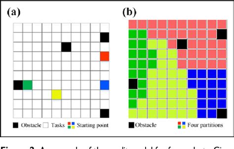Figure 1 From Complete Coverage Problem Of Multiple Robots With Different Velocities Semantic