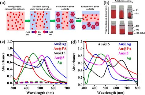 Adiabatic Cooling