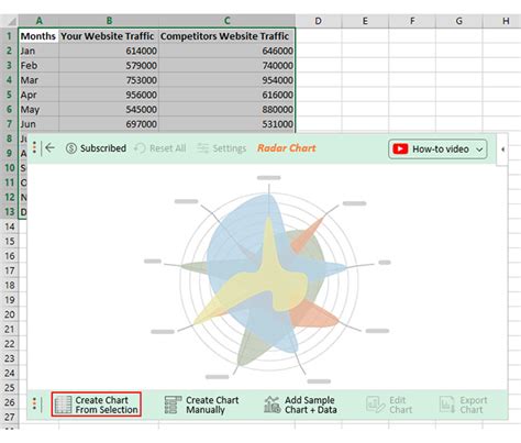 How To Visualize Analyze Competitor Website Traffic