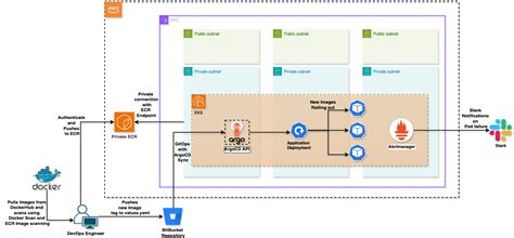 Secure Image Management For Eks Monitoring Stack