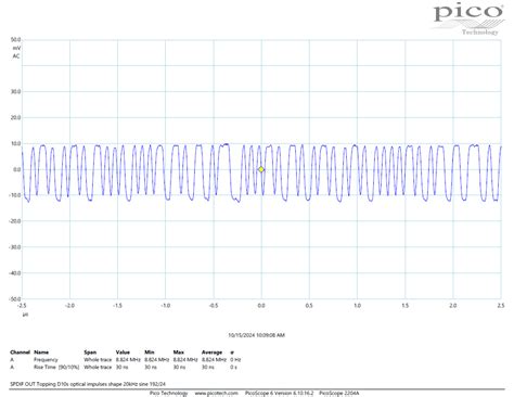 Analog Audio Signal Transmission Via Optical Fibre With Test Files