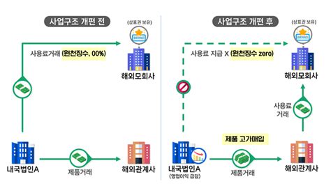 한국세정신문 한국대표 조세정론지