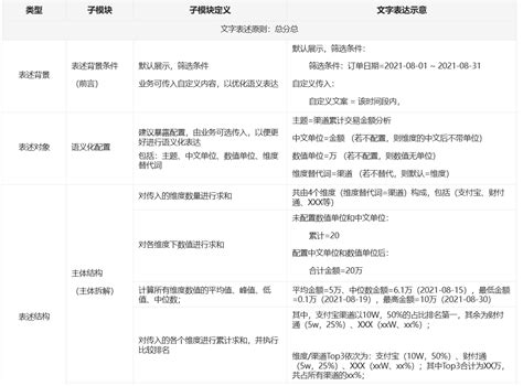 疑问是否支持对图表数据进行陈述性表达 Issue 656 antvis AVA GitHub