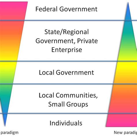 new paradigm in data collection download scientific diagram
