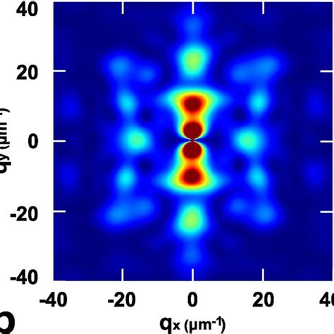 Color Online A Experimental Small Angle Neutron Diffraction Pattern