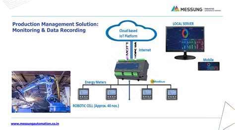 NX ERA Unleashes The Power Of IIot With MQTT Interface PPT