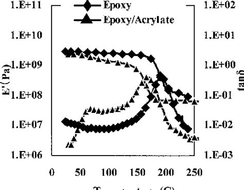 Figure 1 From Properties Of Gfrp Using Matrix Resin Of Epoxy Acrylate