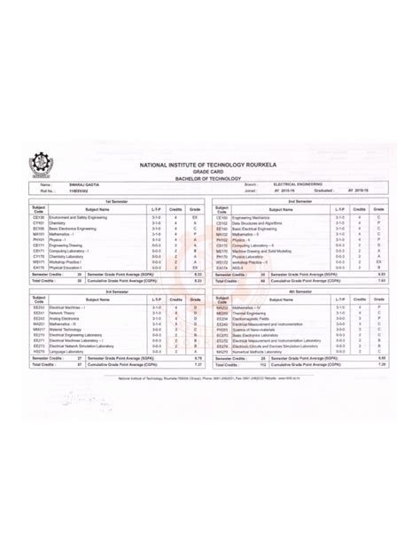 Marksheet Pdf