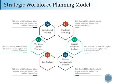 Strategic Workforce Planning Model Ppt PowerPoint Presentation Layouts Templates