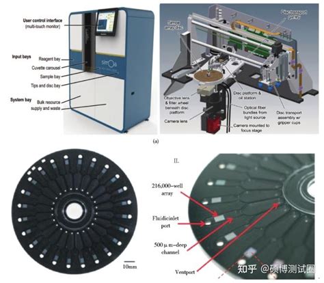 一文读懂单分子免疫检测（simoa技术） 分子仪器 社区 小桔灯网 体外诊断新媒体 Iivd Net