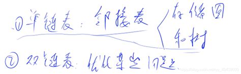 Acwing 算法基础课笔记 2数据结构不冲vcg突 小 Csdn博客