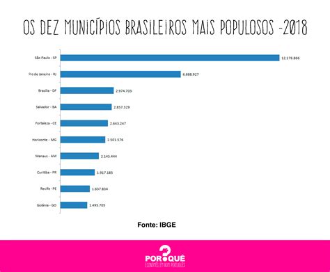 Maiores Cidades Do Brasil 2024 Lok Lyda Siusan