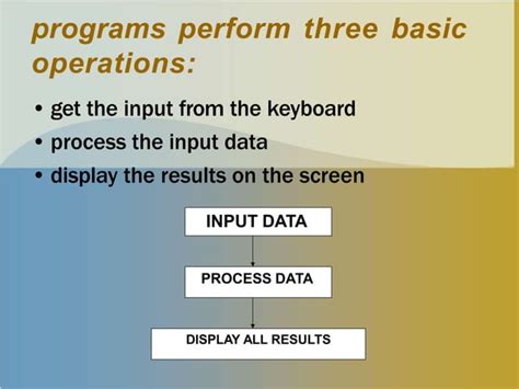 Introductiontocomputerprogrammingpptx