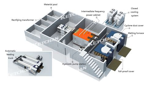 Induction Heater High Frequency Heater Intermediate Frequency Heater Medium Frequency Heater