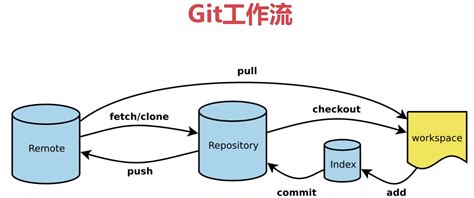 基本操作:vscode Git使用和命令 凡事预则立,不预则废 博客园 基本操作:vscode Git使用和命令 凡事预则立,不预则废 博客园