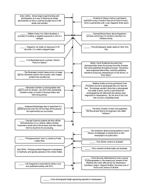 Wesley Ivey Pdf Photography Timeline Without Dates Pdf