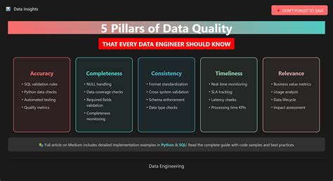 Data Quality Checks In Etl Processes By Arun Karunakaran Data