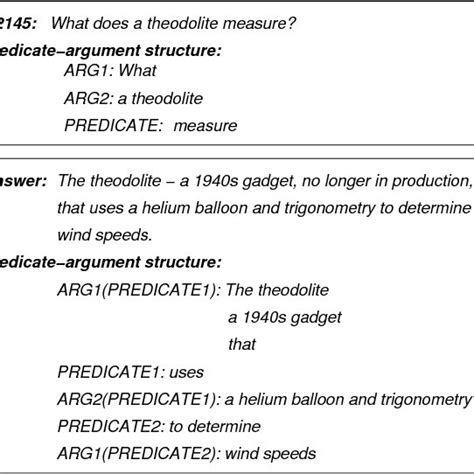Answer Extraction From Predicate Argument Structures Case1 Download Scientific Diagram