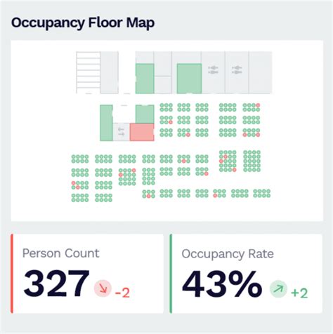 real time space utilization with vergesense and comfy enlighted