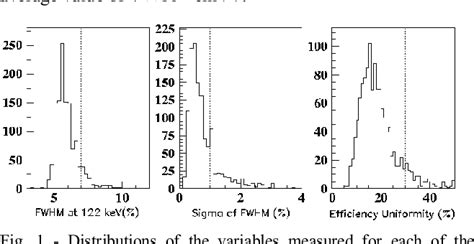 Figure 1 From Nucam3 A Gamma Camera Based On Segmented Monolithic Cdznte Detectors Semantic