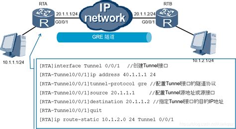 Gre协议详解：原理、优点与应用场景 Csdn博客