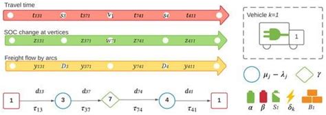 Gaetan咏平 Tang唐 On Linkedin A Clustering Approach For The Optimal Siting Of Recharging