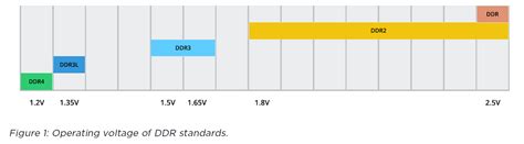 Ddr4 Vs Ddr3 сравнительное тестирование оперативной памяти