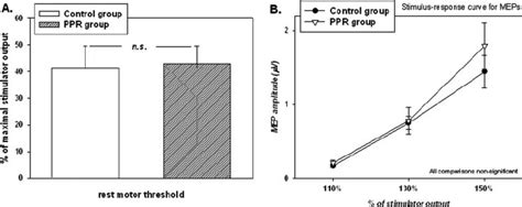 TMS Parameters Mean And Standard Error Rest Motor Threshold In A And Download Scientific