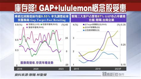 1477 聚陽 財報產業驚奇股｜cmoney 股市爆料同學會