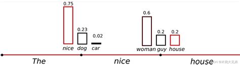 基于 Transformers 的 Generate 方法实现多样化文本生成：参数含义和算法原理解读transformers Generate Csdn博客