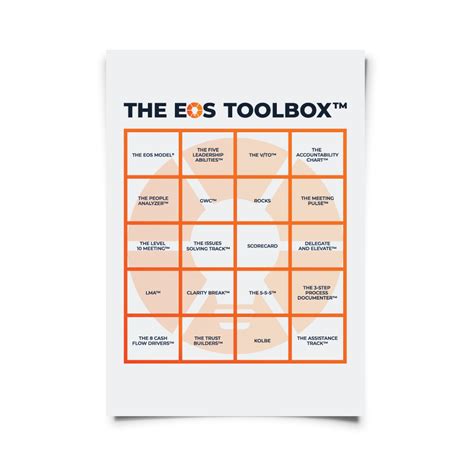 Eos Tools Overview Organizational Checkup Free Tools Mobile App