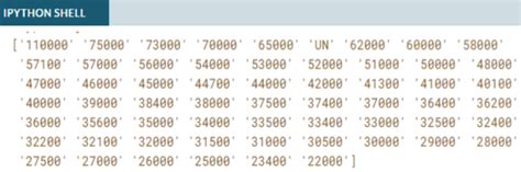 Python Replacing Values Represented By Un With Nan Stack Overflow