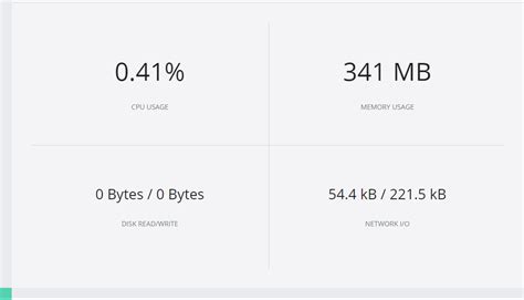 Really High Memory Usage · Issue 579 · Docker Librarymysql · Github