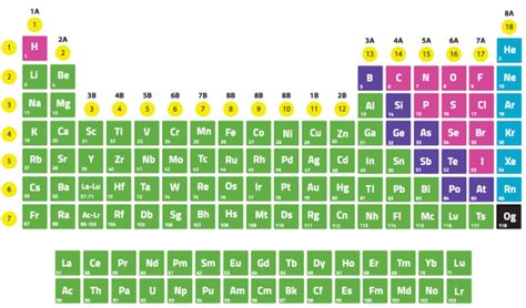 Metais Alcalino Terrosos Tabela Peri Dica Completa Descubra A Emo O