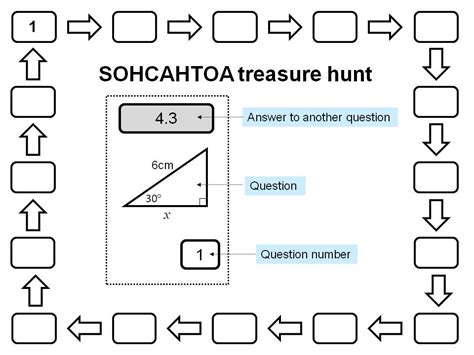 Trigonometry Sohcahtoa Revision Lesson Teaching Resources