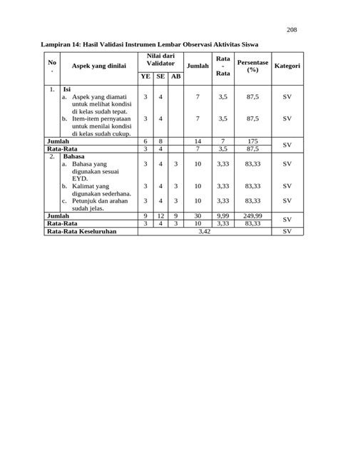14 Hasil Validasi Instrumen Lembar Aktivitas Siswa Pdf